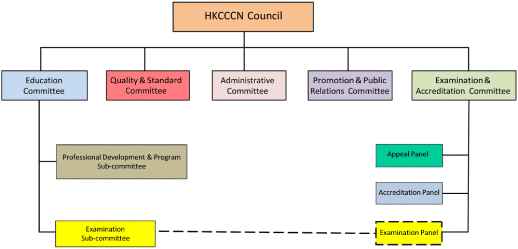o-chart-2 – HKCCCN